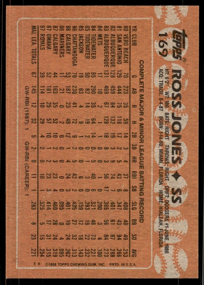 1988 Topps Baseball Card Ross Jones Rookie Kansas City Royals #169 | eBay