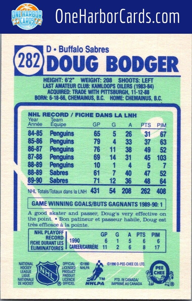1990 O-Pee-Chee Buffalo Sabres Hockey Card #282 Doug Bodger | eBay