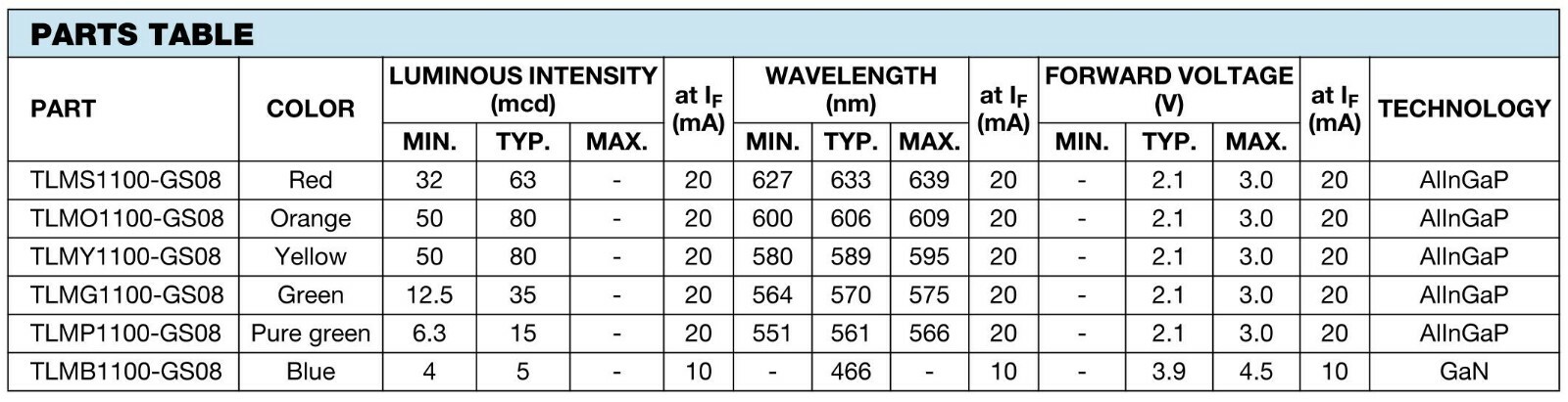 Lot of 5 SMD Vishay LED Red 645nm TLMS1100-GS08 63mcd 2.1V 20mA 160 ...