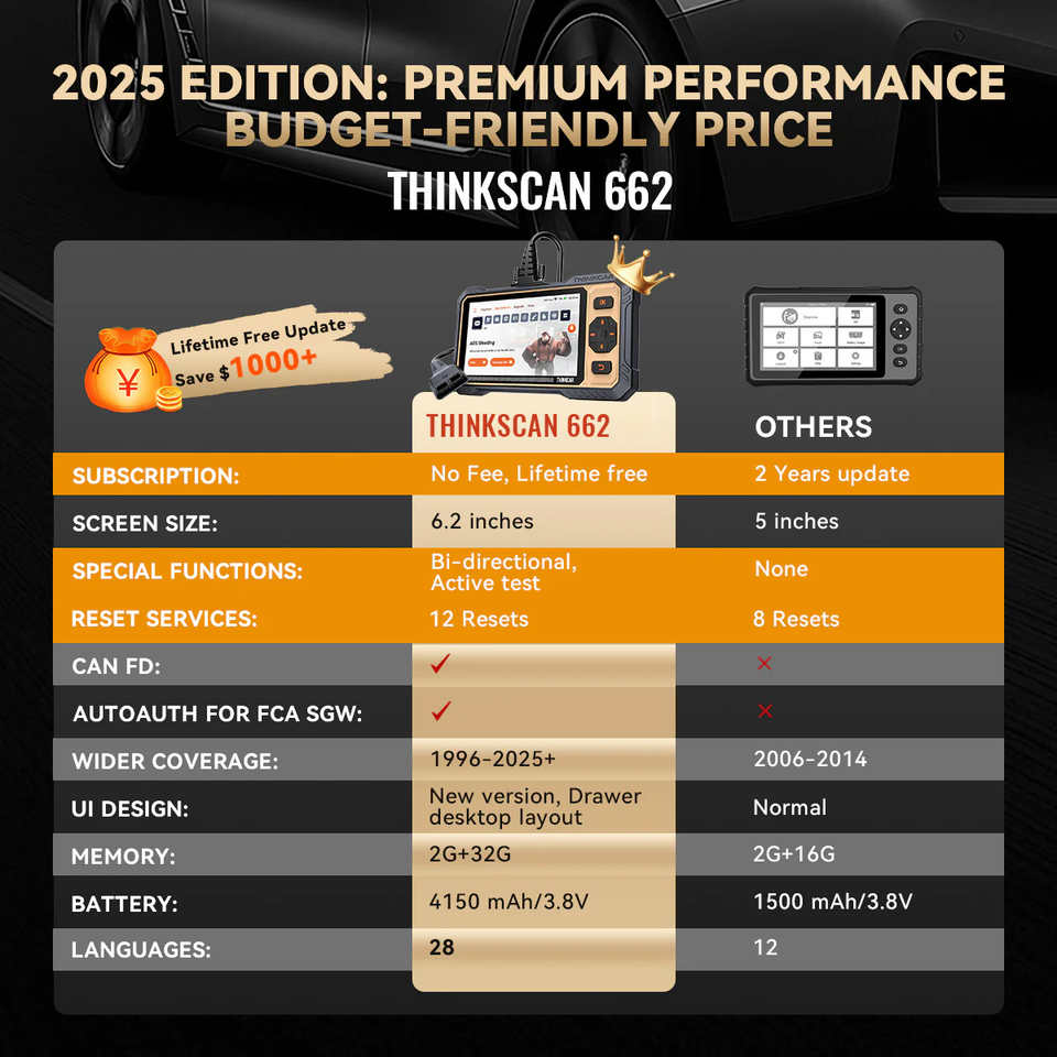 2026 Thinkscan 662 OBD2 Scanner ABS SRS Car Diagnostic Tool Fault Code ...