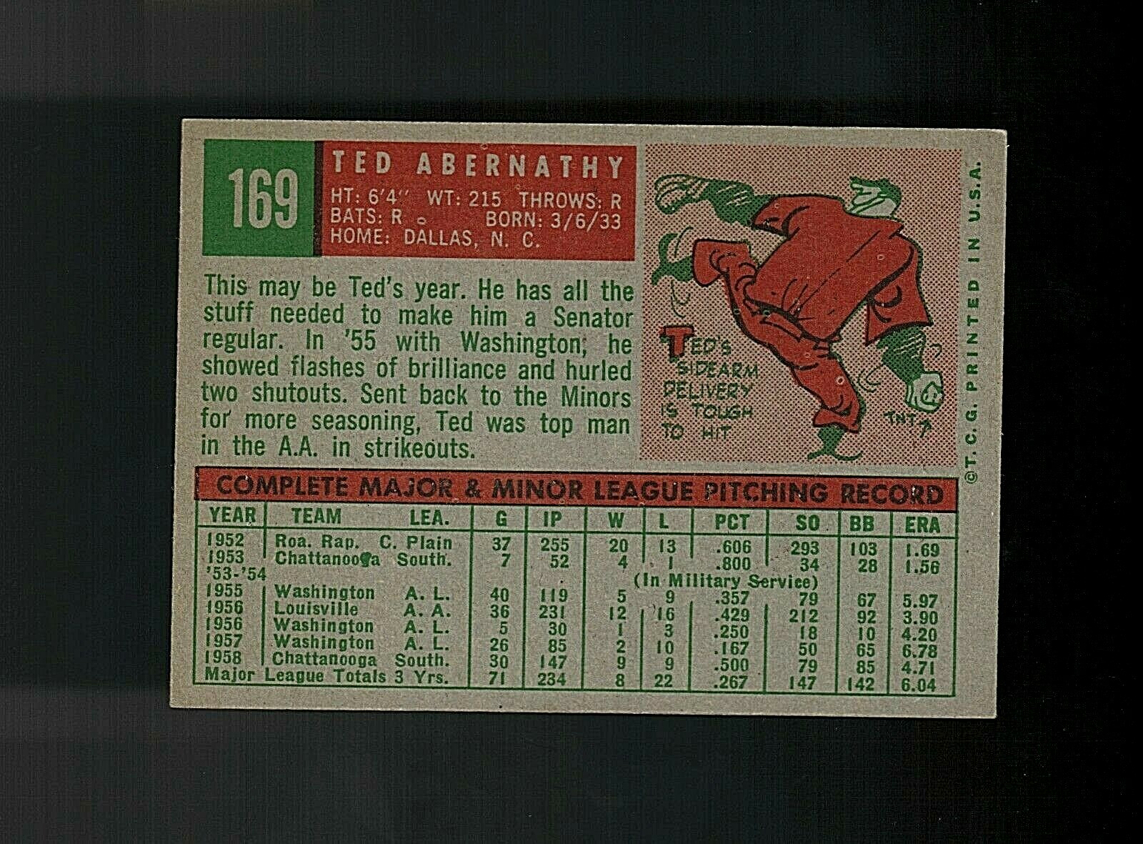 1959 TOPPS #169 TED ABERNATHY SENATORS NM + 👀 CREASE FREE =H303= | eBay