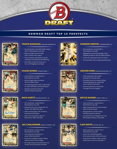 JD Dix 2024 Bowman Draft Hobby Jumbo - 4X Box Player BREAK #15 | eBay