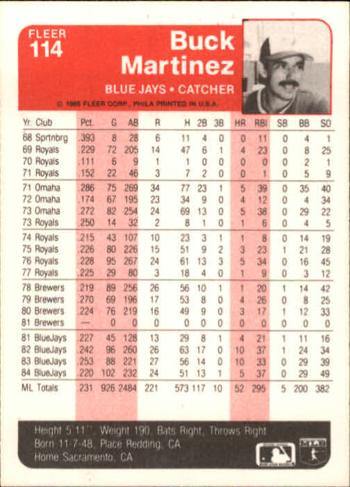 1985 Fleer Toronto Blue Jays Baseball Card #114 Buck Martinez | eBay