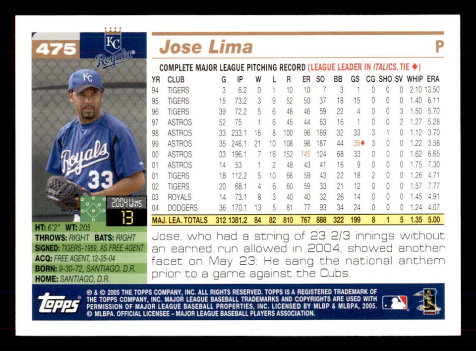 2005 Topps #475 Jose Lima Kansas City Royals | eBay