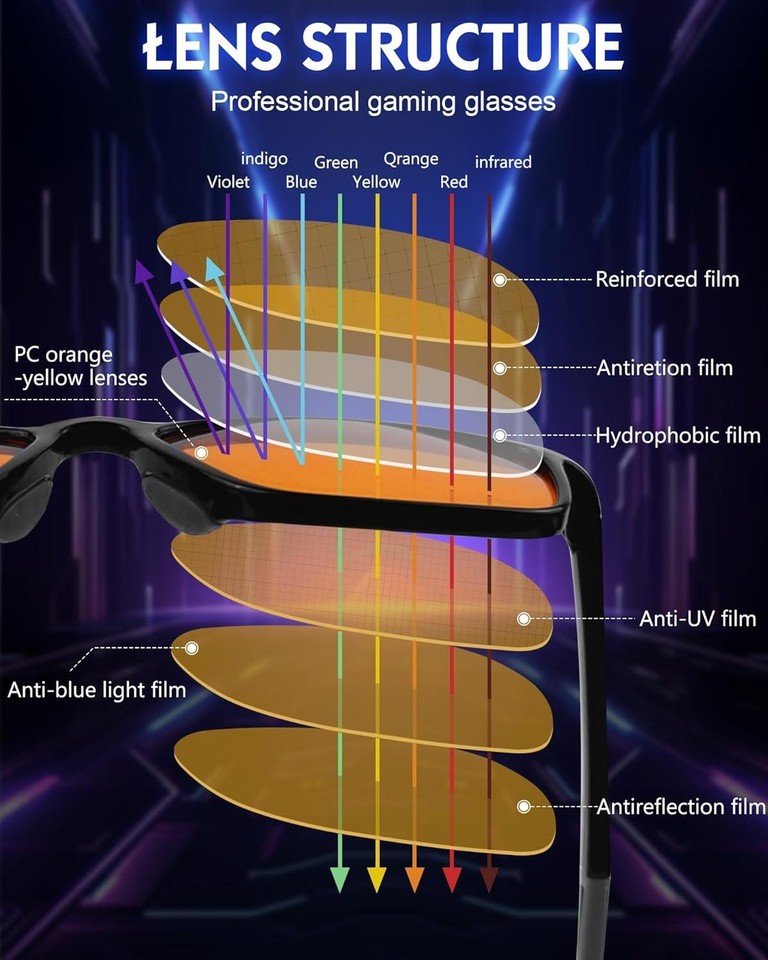 Blue Light Blocking Glasses Gaming- Filtering Computer Gaming Screen/tv ...