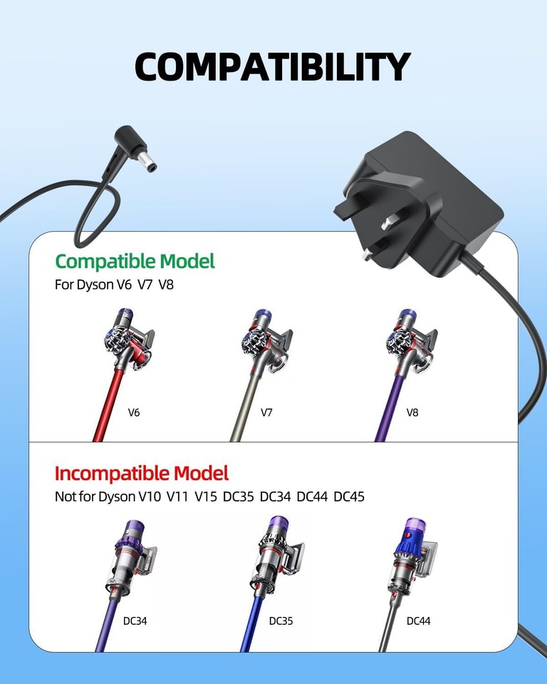 26.1V Charger for Dyson V6 V7 V8 SV11 SV10 Vacuums DC58 DC59 DC60 DC61 ...