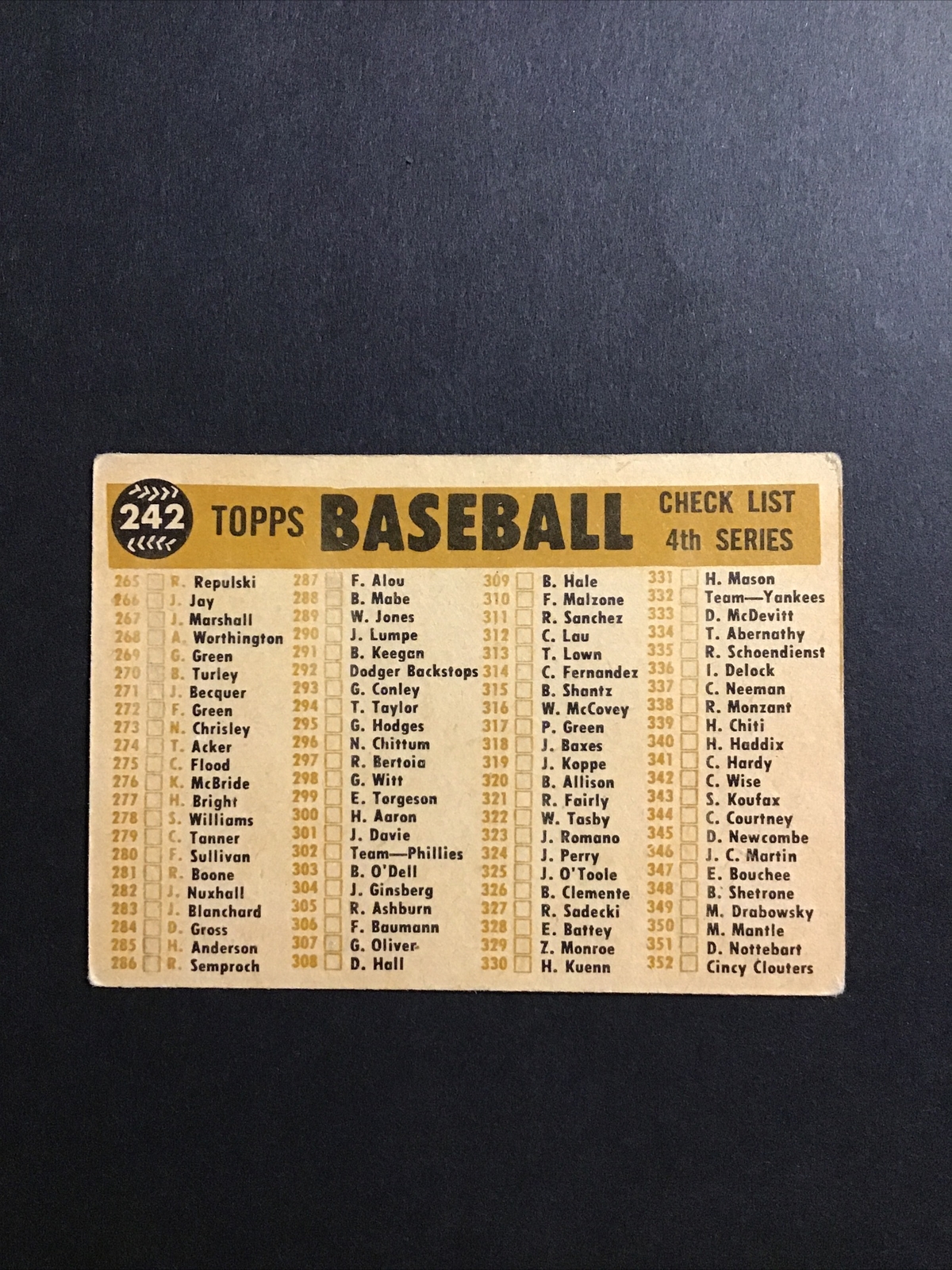 1960 Topps Baseball #242 St. Lois Cardinals Team Checklist CREASES ...