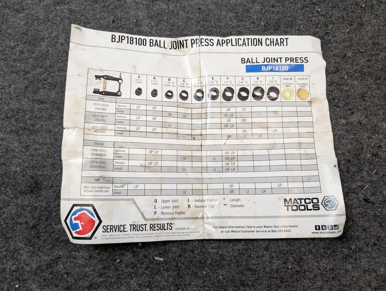 Matco Tools Ball Joint Press BJP18100 for sale online | eBay