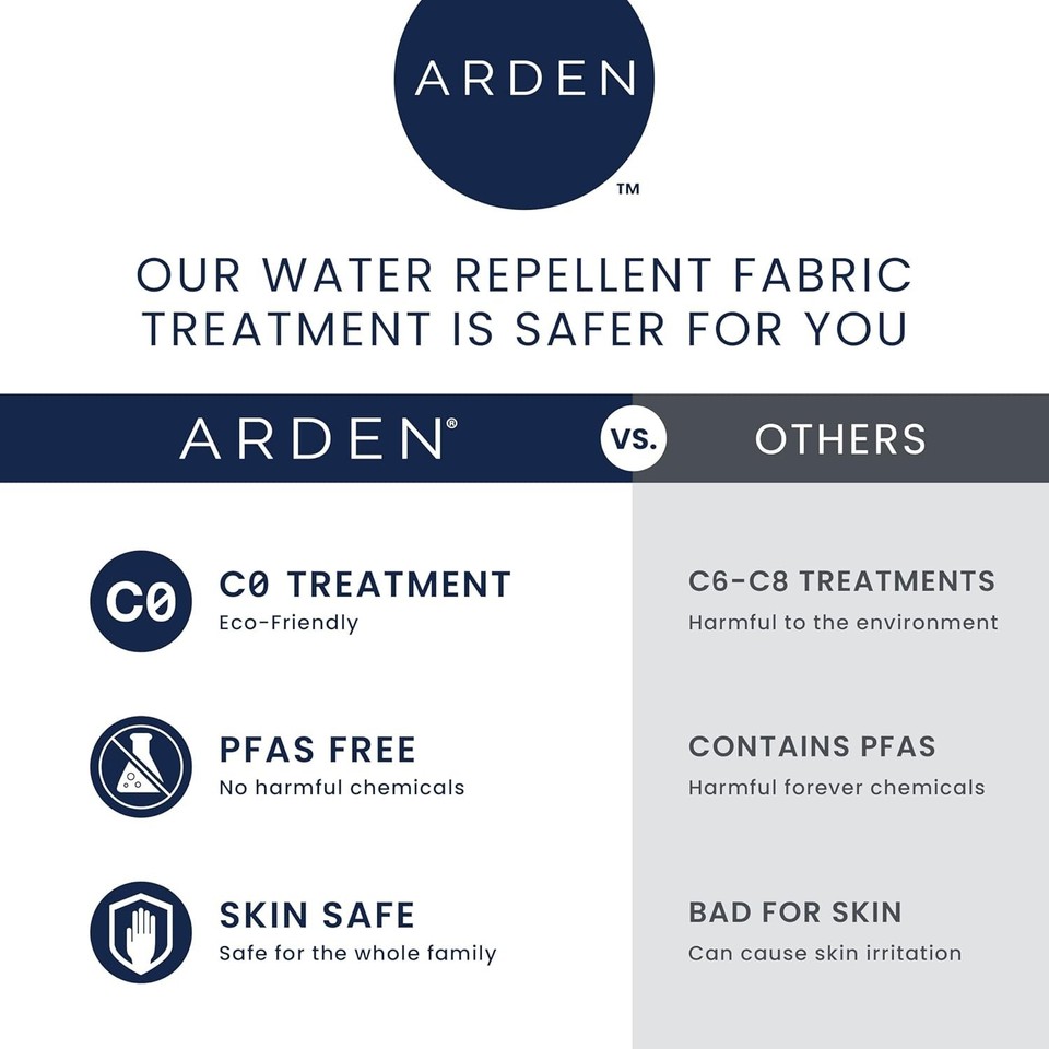 2 Pack Arden Outdoor Foam Adirondack Cushion, 21.5 X 19, Water ...