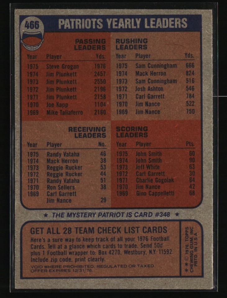 New England Patriots Checklist 1976 Topps #466 FOOTBALL Card | eBay