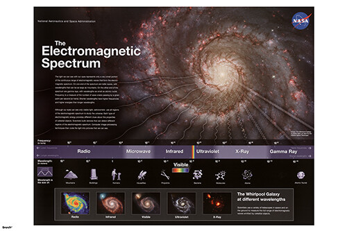 NASA Whirlpool Galaxy Electromagnetic Spectrum Different Wavelength ...