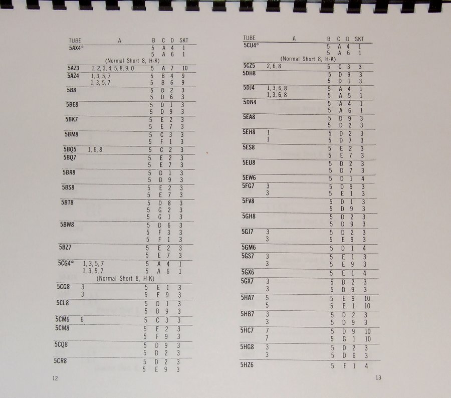 TUBE SETUP BOOK for Sencore TC28 Hybrider Tester TC-28 newly remastered ...