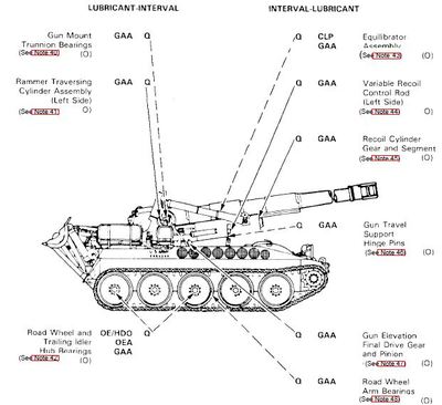 M109 M110 M119 M198 105mm 155mm HOWITZER Operator Repair Parts 20 ...