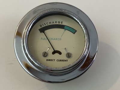 Panel Meters - Direct Current