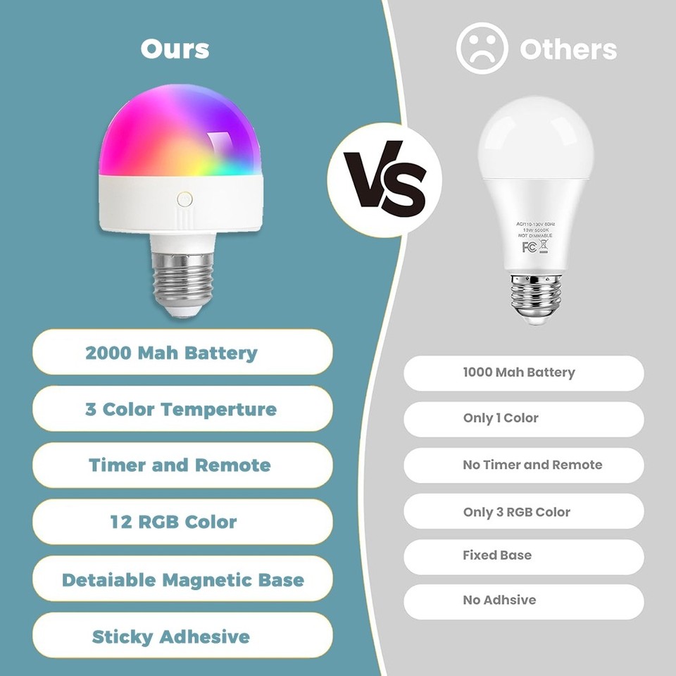 4 Pack E27 Rechargeable RGB Light Bulb with Remote Control Timer and 3 ...