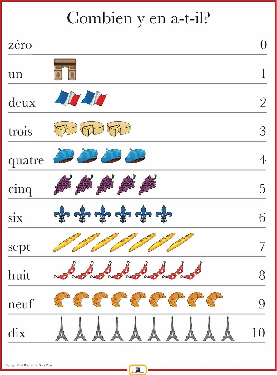 French Verbs French Learning Posters Set Of 11 - Verbs & Vocabulary For ...