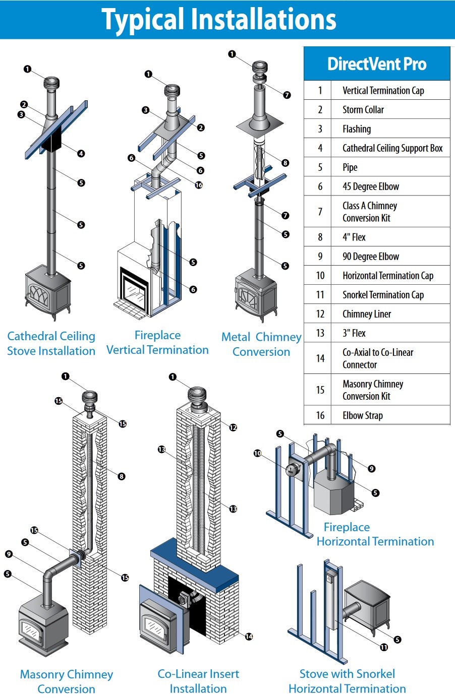 DURAVENT DirectVent Pro- 4" x 8.5" Extension Pipe Black #46DVA-08AB ...