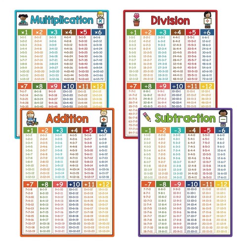 Math Posters 4 Pieces Chart Educational Arithmetic Table Math Classroom ...