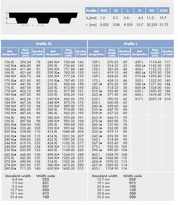 V Belt Chart Conversion Torque Converter Asymmetric Belt For The