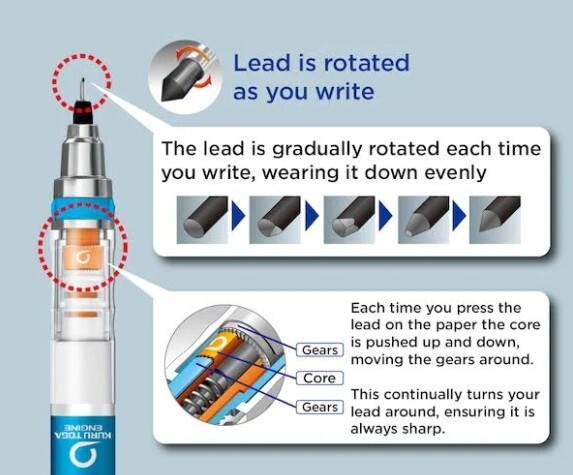 uni-ball Kuru Toga Rubber Grip Mechanical Pencil 0.5 2-pack blue w ...