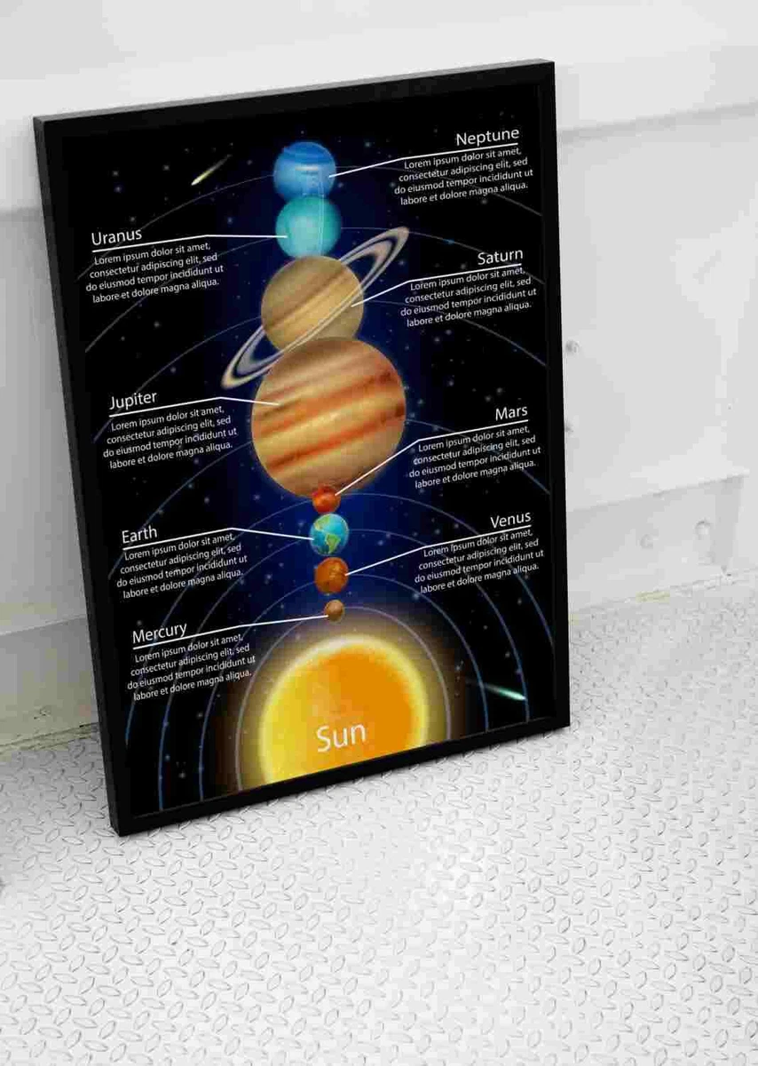 Solar System Astronomy Poster 61x91cm Educational Chart Picture Print