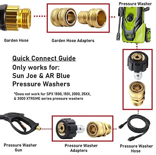 Vortxx Pressure Washer Quick Connect Adapter Set for Sun Joe SPX Series ...