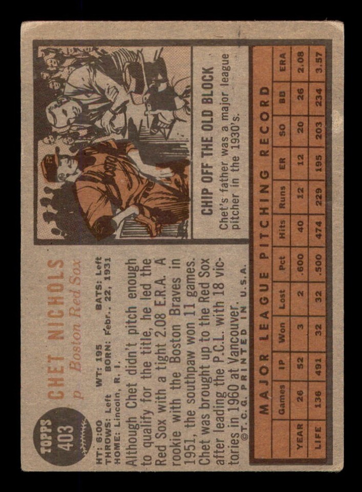 1962 Topps Baseball #403 Chet Nichols GD *e1 | eBay