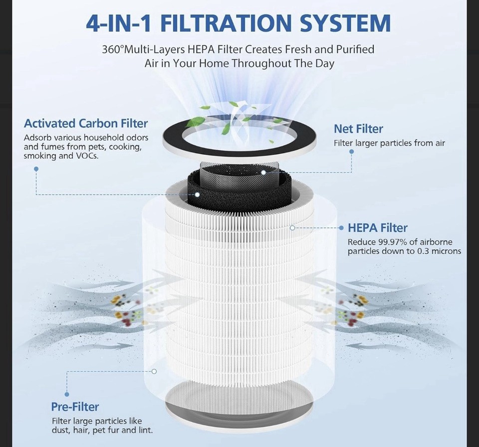 Afloia MAX/MAGE/MAGE PRO Replacement Filter Compatible with Afloia | eBay