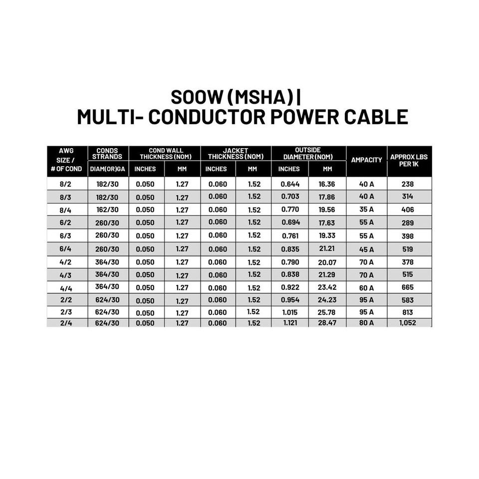 50 Feet 8/3 SOOW Cable Cord Wire - 8 Gauge 8 AWG 3 Conductor 600V ...