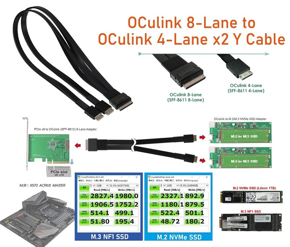 Oulink (SFF-8611) 8i to Oculink (SFF-8611) 4i 2-Port Y Cable | eBay