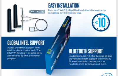 Wifi Card For Pc Intel Wi-Fi 6 AX200 (Gig+) Desktop Kit, 2230, 2x2 AX ...