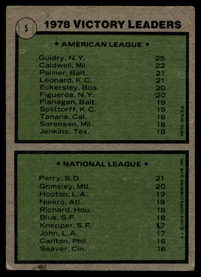 1979 Topps 1978 Victory Leaders Ron Guidry Gaylord Perry LL #5 Card | eBay