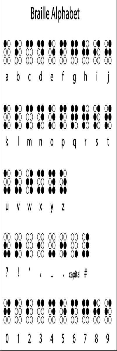 Full Braille Chart
