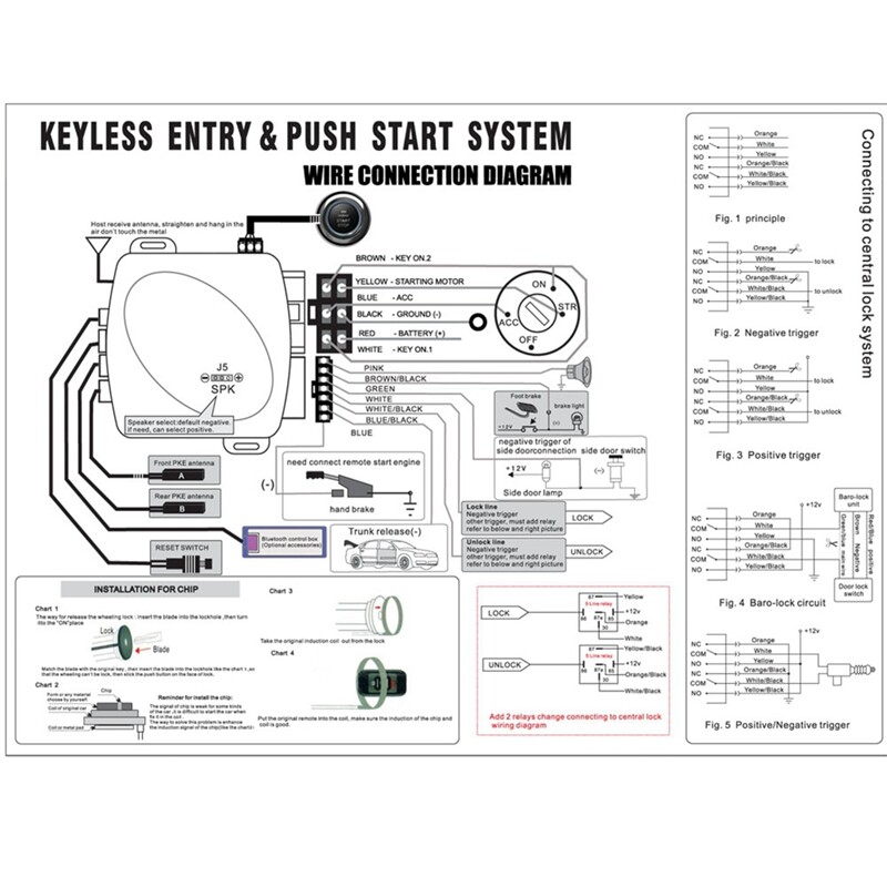 Autoalarm App Fern-Start-Stopp-System für Autos Motor-Push-Start-System ...