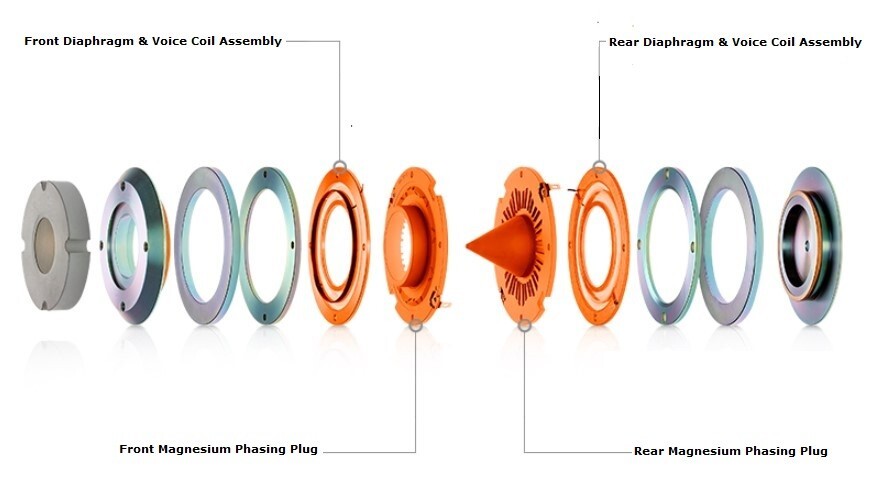 Genuine JBL D2430H HF 1.5" Compression Driver #5061586X. D2 Dual ...