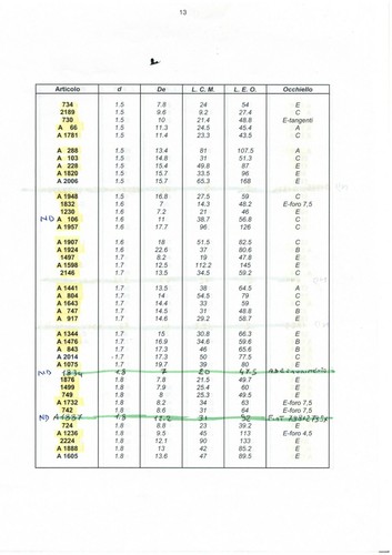 Jump From Traction Steel Lever Accelerator Hand For Fiat 680 | eBay