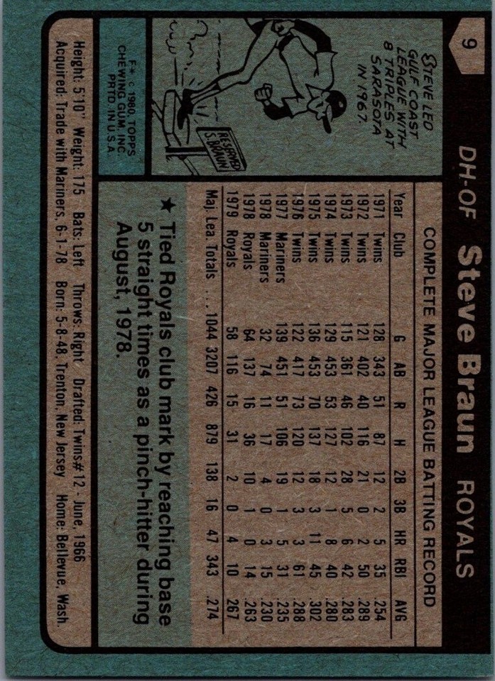 1980 Topps #9 Steve Braun Kansas City Royals EX-MT | eBay