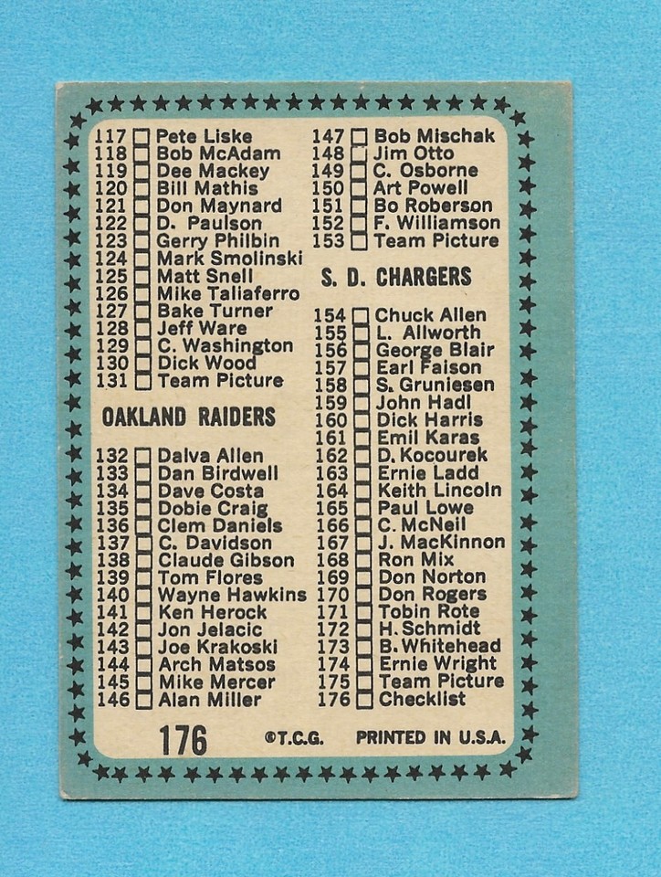 1964 Topps #176 Football Checklist #89-176 Both sides unchecked/clean ...