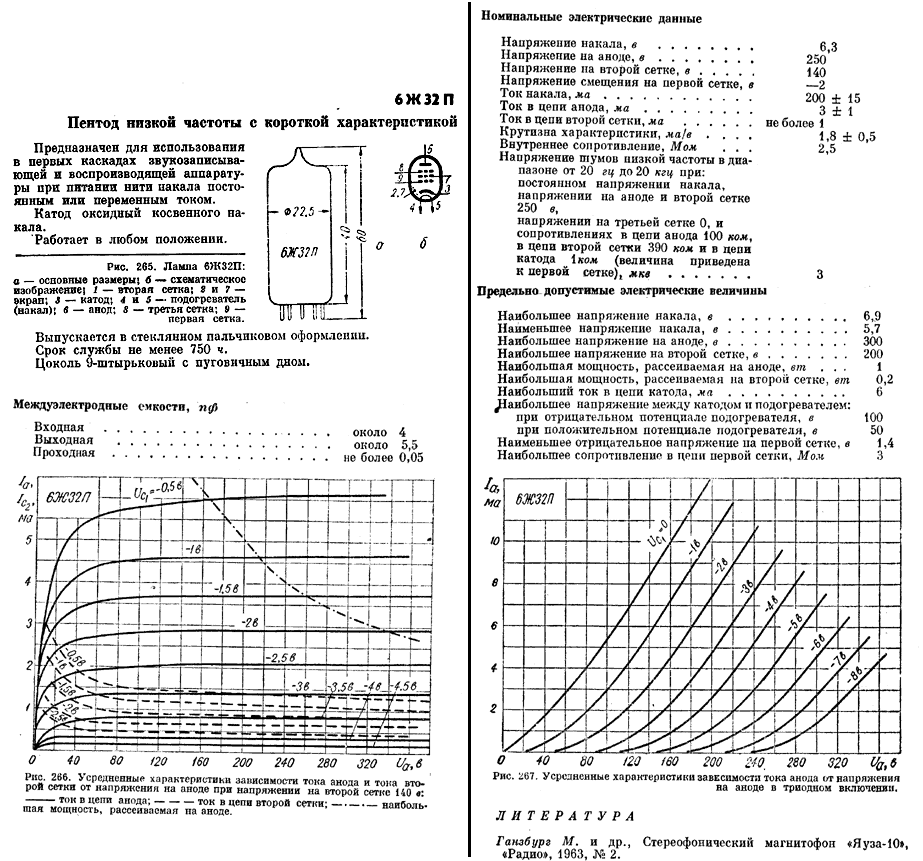 6J32P 6Zh32P 6Ж32П EF86 6267 USSR High quality Pentode tube Svetlana NEW | eBay