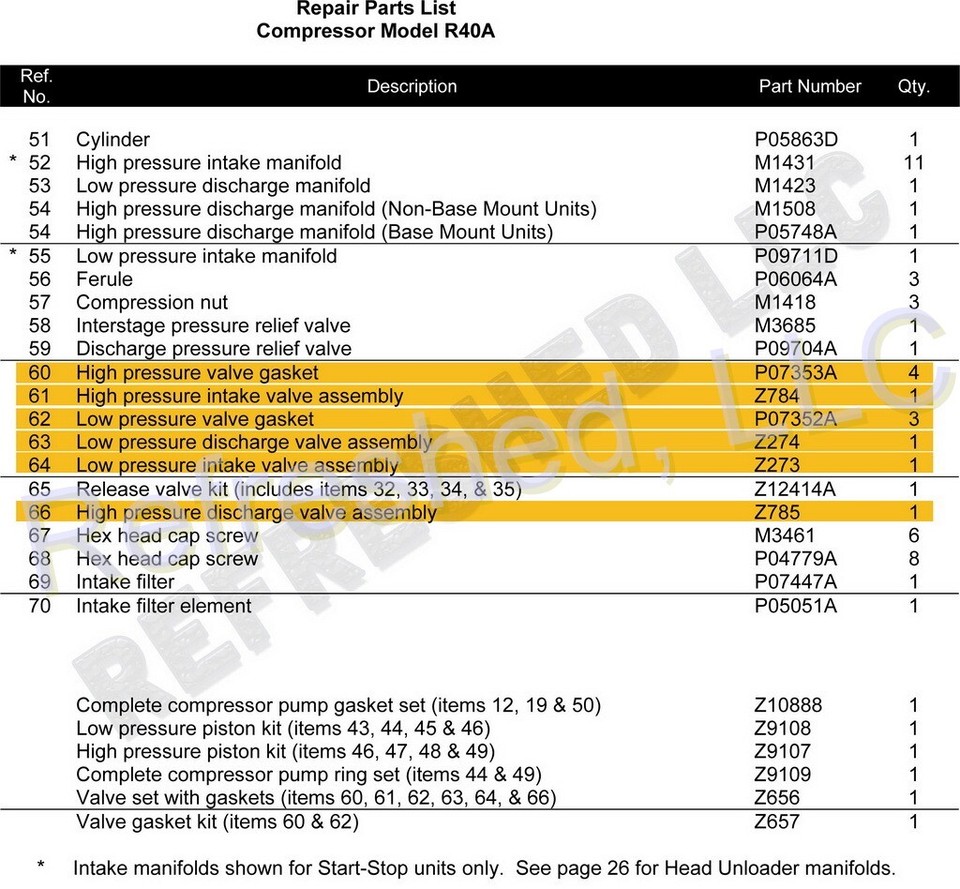 CHAMPION VALVE KIT AIR COMPRESSOR PARTS Z656 VSHOK R40 CH R40A | eBay