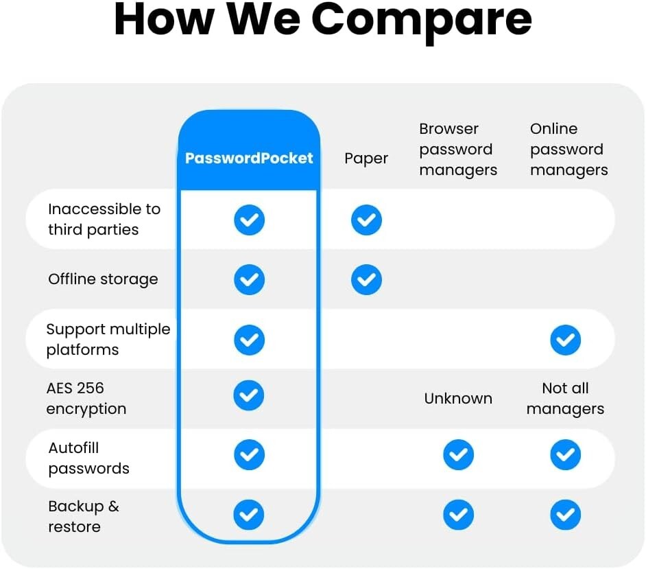 Portable Solid-State Offline Password Manager with Auto-Fill for Safe ...