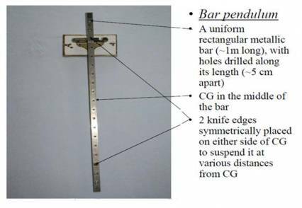 Pendulum Physics Lab