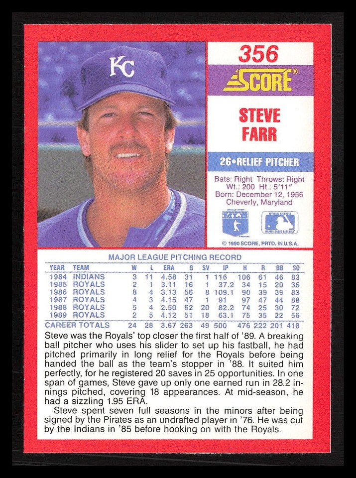 Steve Farr 1990 Score #356 Kansas City Royals | eBay