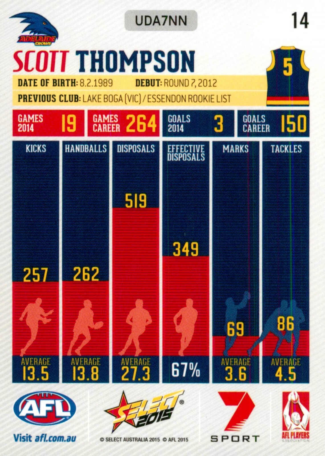 Signed 2015 ADELAIDE CROWS AFL Card SCOTT THOMPSON | eBay UK