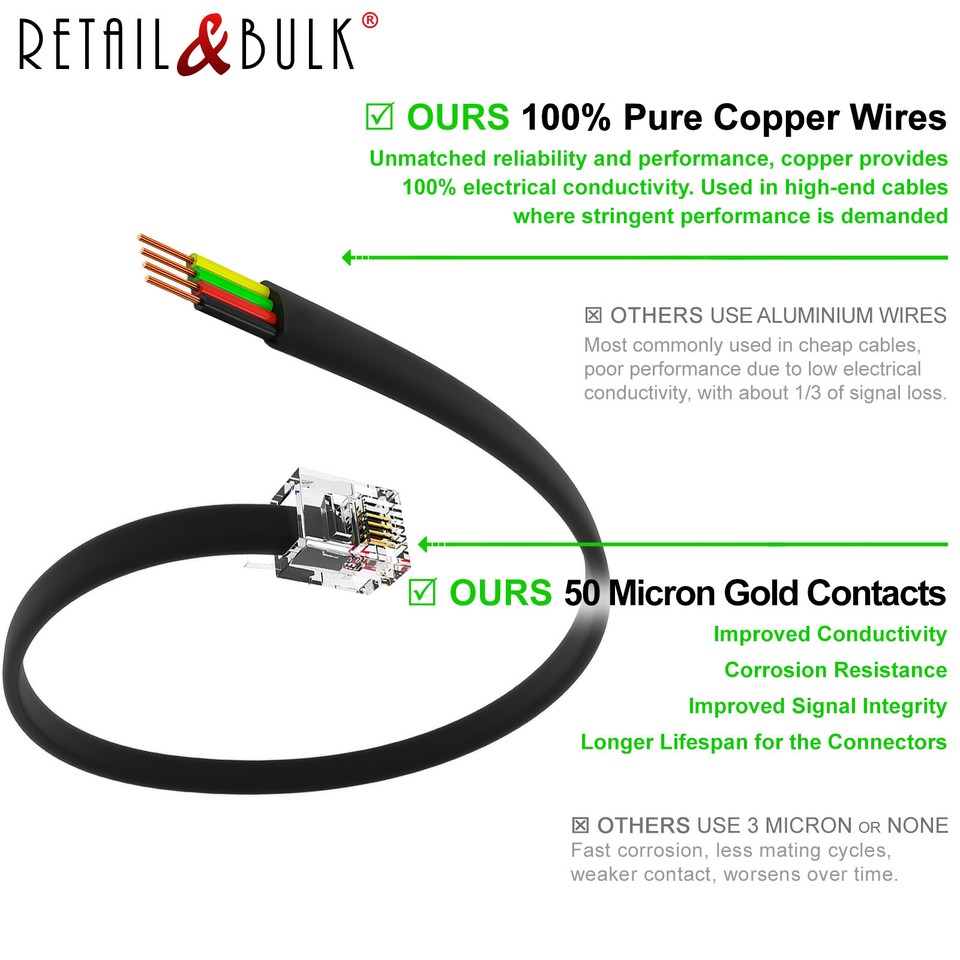 RJ11 to RJ45 Phone Line to Ethernet Connector Cable for Telephone Line ...