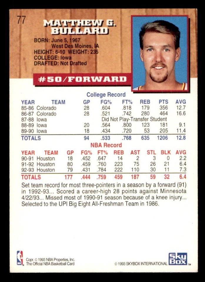 1993 Hoops Basketball #77 Matt Bullard Signed Autograph (no COA) | eBay