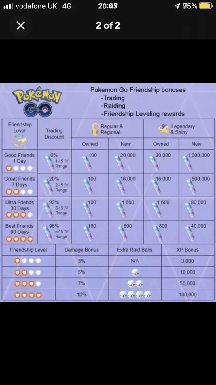 Pokémon Trade Go Level 50- Volcarona With 3 Moves For PvP Master League ...