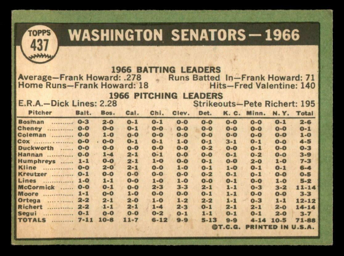 1967 Topps #437 Washington Senators Team Card EX | eBay