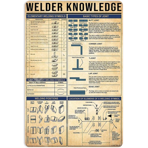 Metal Sign Welder Knowledge Elementary Welding Symbols Poster Tin Signs ...