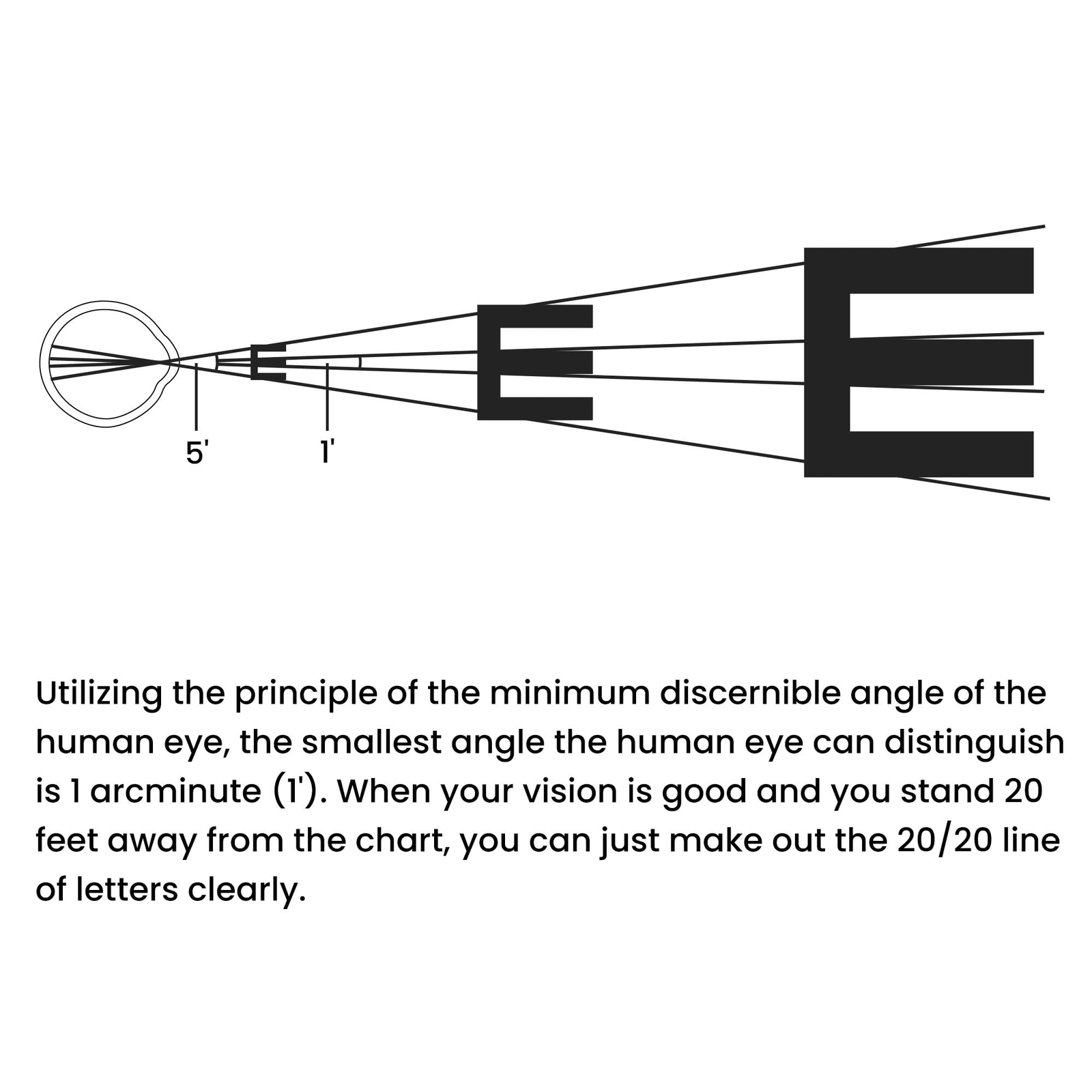 UCanSee Snellen Eye Chart Visual Acuity | Grelly USA